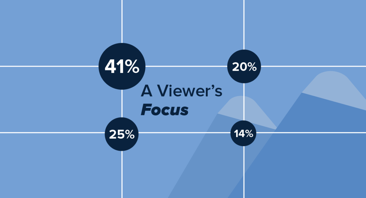 Visual Balance in Branding and Design: Understanding the Principles For ...